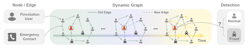 cogdl已支持Dgraph数据集 - 分享 - CogDL Forum