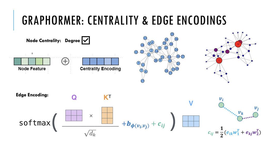 [NeurlPS'21] Graphormer: Transformer在图结构数据上的应用 - 分享 - CogDL Forum